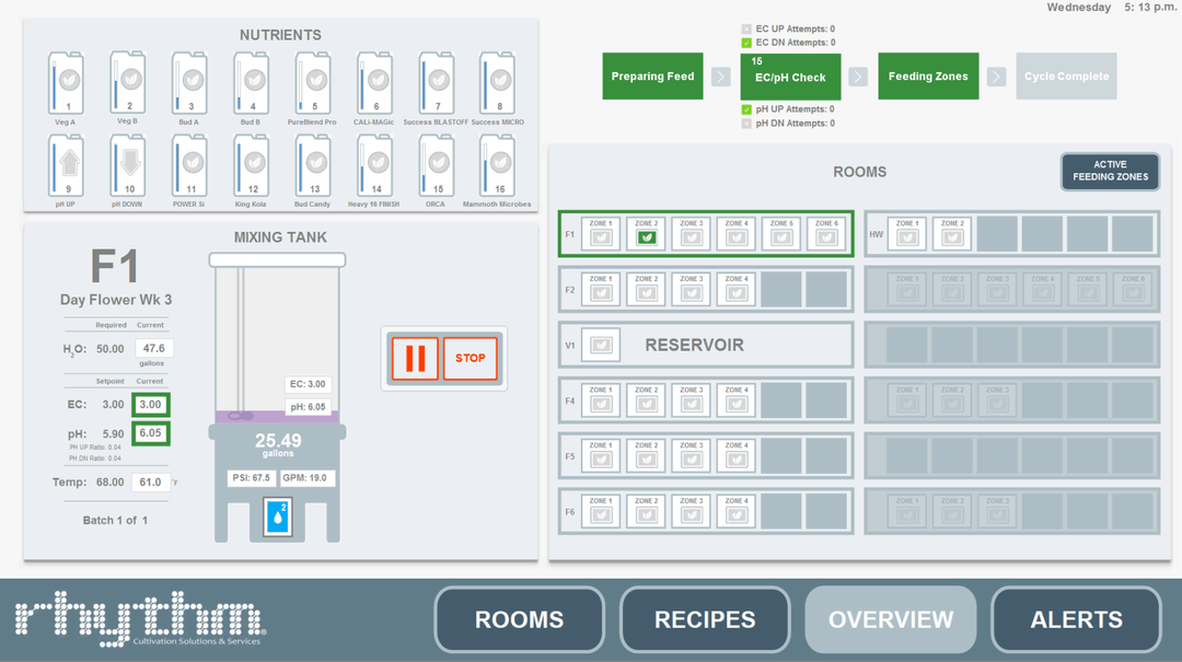 Rhythm CSS Fertigation & Environment Controls